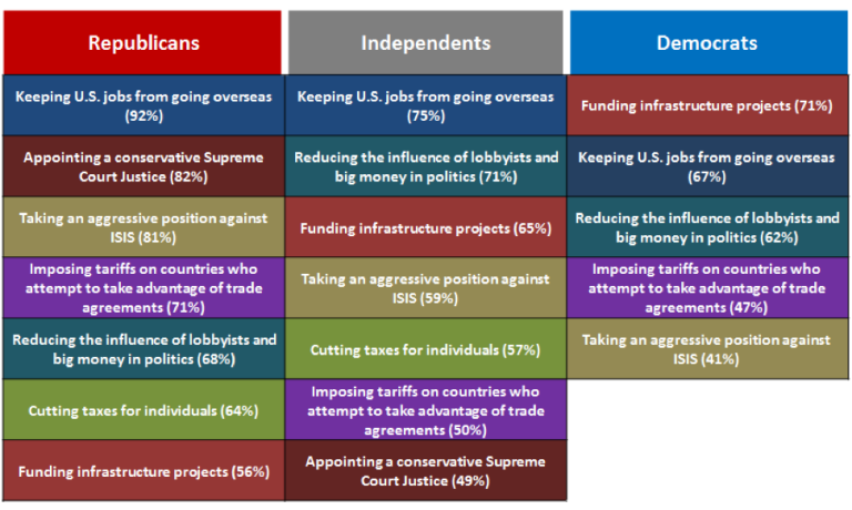 Donald Trump Issue Agenda: Year One’s Potential Successes - Public ...